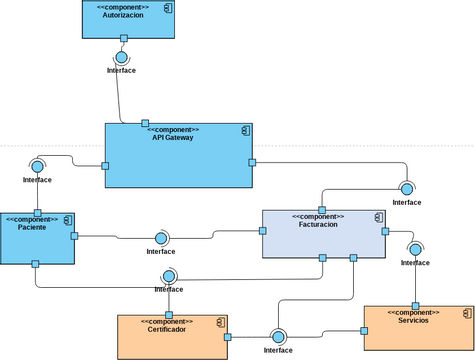 ModeloComponentesABC.vpd | Visual Paradigm Community